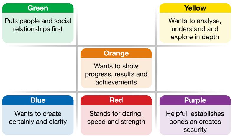 Management Drives - Management Drives