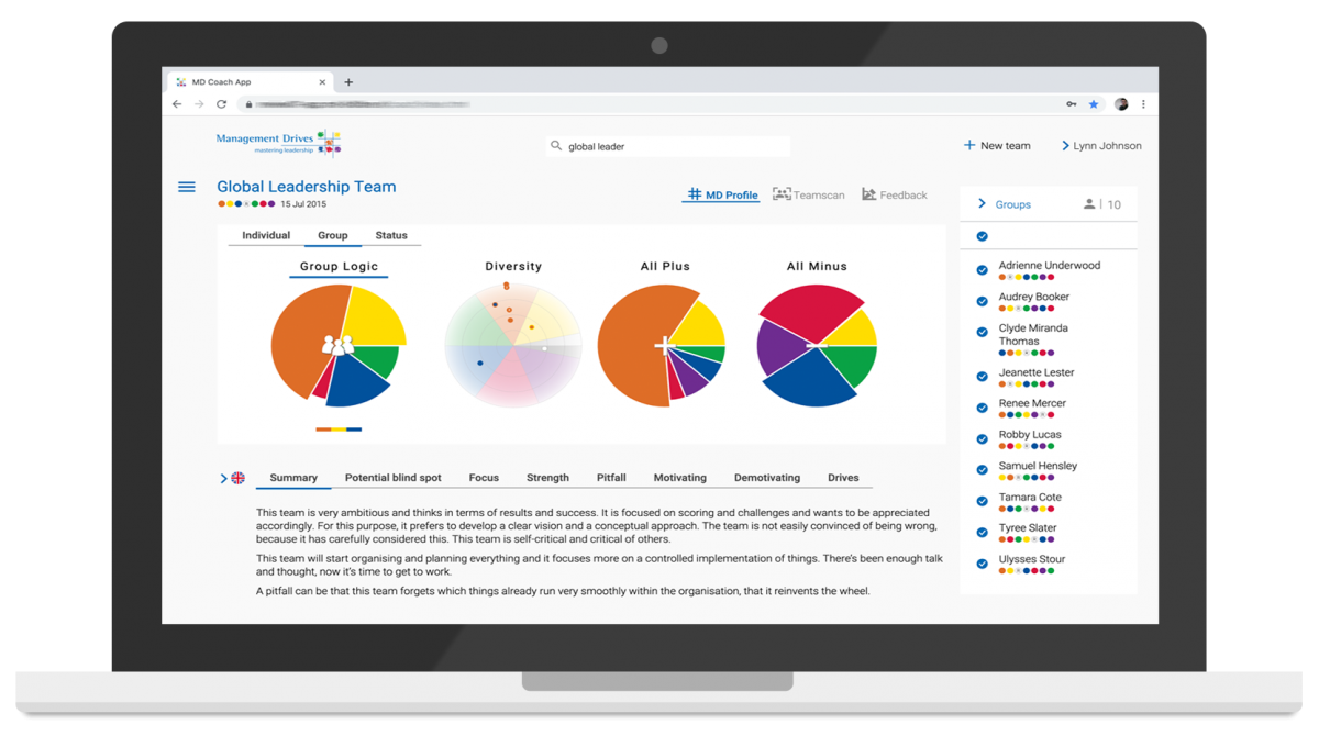 De volgende GO in de MD Pro - Management Drives